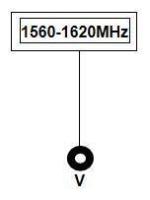China 1.5g 100W 6dBi N-J Omnidirectional Fiberglass Antenna Anti Drone 1.2g 1.4G High Gain for sale