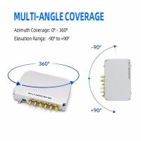 China Compact 520g Drone Detection Module: 70MHz-6GHz Passive RF Sensor With -105dBm Sensitivity For UAV Identification and Security Systems for sale