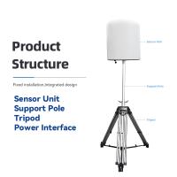 China UAV Detection Syste | 10km Long-Range 100MHz–6GHz Passive Drone Detector | Real-Time Flight Path Tracking, Remote Controller Localization, 7×24h Operation, TDOA & Countermeasure Integration for sale