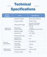 China LDSK-D01 High Precision Drone RF Locator | Networkable Anti-UAV System for Critical Industrial Park & Airport for sale