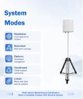 China LDSK-D01 High Precision Drone RF Locator | Networkable Anti-UAV System for Critical Industrial Park & Airport for sale