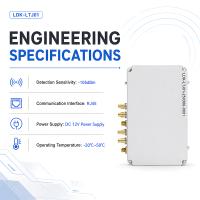 China 70-6000MHZ 10KM Drone Detection Module Passive RF Signal Recognition Module for Low Altitude Airspace Drone Identification and Security for sale