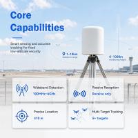 China Comprehensive Fixed-Site UAS RF Detection & Analysis Platform 100MHz-6GHz Passive Receive-Only 7×24 Continuous Operation, Full-Model DJI/AUTEL/Dahua/Haoxiang & DIY Recognition for sale