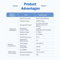 China Comprehensive Fixed-Site UAS RF Detection & Analysis Platform 100MHz-6GHz Passive Receive-Only 7×24 Continuous Operation, Full-Model DJI/AUTEL/Dahua/Haoxiang & DIY Recognition for sale