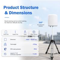 China 100MHz-6GHz Fixed Drone RF Detection & Analysis Platform  Passive Receive-Only 7×24 Continuous Operation, Full-Model DJI/AUTEL/Dahua/Haoxiang & DIY Recognition for sale