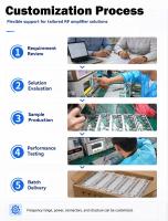 China 100W ,300-1500/1500-2500/2500-4000/4000-6000MHz High Efficiency 31-43% GaN RF Power Amplifier  45dB Gain -10~55°C Working VSWR≤2 Temperature Current Voltage Detection for Anti Drone Systems for sale