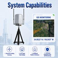 China Ladasky Fixed Anti-Drone Detection Device 70MHz-6GHz | Long-Range UAV Radar & RF Scanner | DJI Autel FPV Detection 10km for sale