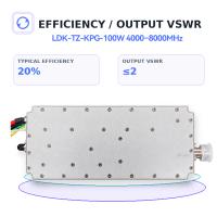 China Spectra 100W 4000-8000MHz GaN Amplifier Anti-Drone RF Signal Defense & Protection System for sale