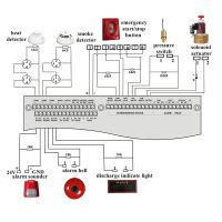China Centralized Fire Fighting Equipment Monitoring and Alarm System for sale