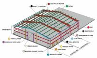 China Custom Prefabricated Steel Structure Warehouse Portal Frame with 50+ Year Lifespan and ±1% Tolerance for sale