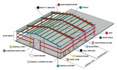 China Custom Prefabricated Steel Structure Warehouse Portal Frame with 50+ Year Lifespan and ±1% Tolerance for sale