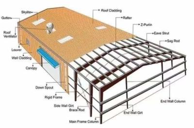 China One Stop Service Efficient Prefab Aircraft Hangar Light Steel Structure for sale