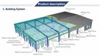 China BAODU Prefab Steel Warehouse with ±1% Tolerance - Industrial Storage Building with Multiple Roof Options for sale