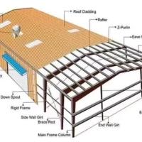 China Prefab Steel Warehouse Workshop Hangar Hall Gable Frame Structure 78x30x8.5m for sale