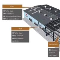 China BAODU Prefabricated Steel Structure Warehouse Workshop - 50-Year Design Life, Custom Sizes up to 10,000 sqm for sale