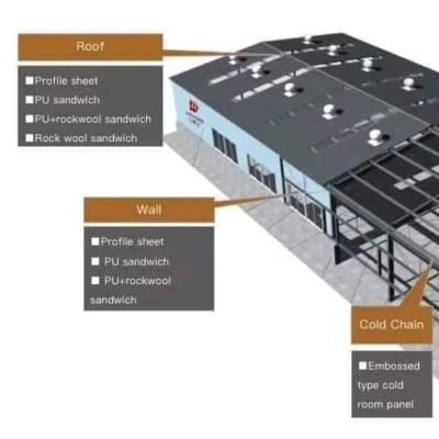 China BAODU Prefabricated Steel Structure Warehouse Workshop - 50-Year Design Life, Custom Sizes up to 10,000 sqm for sale