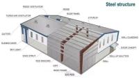 China Economic Prefabricated Steel Structure Workshop Farm Storage Warehouse Metal Building Q355 for sale