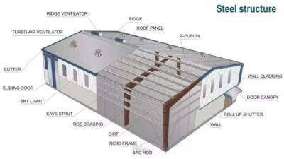 China Economic Prefabricated Steel Structure Workshop Farm Storage Warehouse Metal Building Q355 for sale
