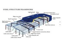 China Multi‑bay Steel Structure Industrial Premise Goods Distribution Warehouse Roof Purlin System Custom Opening Layout Component Serial Marking for sale