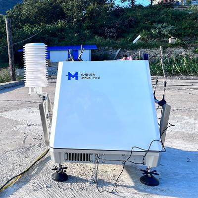 China IP68 Protection Class Laser Wind Speed Measurement Tool Providing Wind Speed Range 0 to 75 M per Second Powered by 100 to 230V AC for Wind Analysis for sale