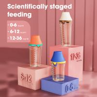 China Nice Papa Self Patents Anti Colic Flip Cap Baby Bottle Extra Wide Neck One Hand Free for sale
