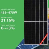 China Jinko Half Cells Monocrystalline Bifacial Solar Panels 455W - 475W jinko 460wp for sale