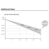 China Longi Himo M10 182mm 530w 535w 540w 545w 550w Solar Panels Photovoltaic Panel for sale