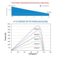 China 405W 410W Trina Solar Module Solar Panel Half Cut Home Use 415W 420W 425W Photovoltaic Modules for sale