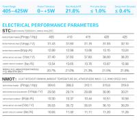 China Astronergy 5S CHSM54M(BL)-HC Solar Module Eff. 20.7% 390w 395w 400w 405w House Solar Panels for sale