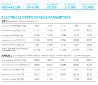 China Astronergy 5Semi CHSM60M-HC Monofacial Series(182) New House 450w 455w 460w Solar Panels for sale