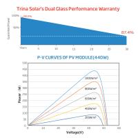 China Trina 425W 430W 435W 440W 445W W450 Solar Panel Half Cut Black Frame Solar Panel Inwarehouse for sale