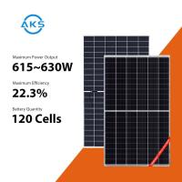 China 615W 620W Canadian Solar Panel 625W 630W All Black Solar Panel High Efficiency for sale