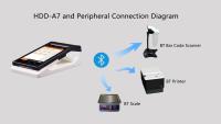 China 5MP CCD Camera Handheld Android POS Terminal with 80mm Printer and NFC for sale