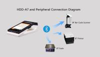 China 5MP CCD Camera POS System HDD-A7 with Barcode Scanner for Business Management for sale