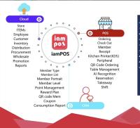 China Cloud POS Retail Software with Inventory Management and Sales Report Analysis for sale