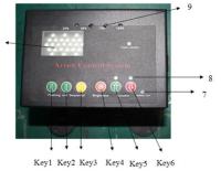 China NBAB-15VIP LED Arrow Boards with 30 Meters Control Distance and in Amber for sale