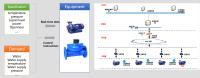 China Remanufacturing Services Energy Consumption Monitoring Software for sale