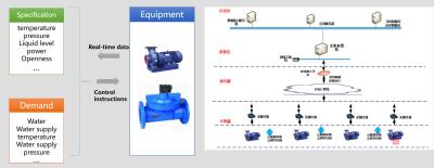China Remanufacturing Services Energy Consumption Monitoring Software for sale