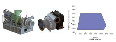China GSY-H High Speed Centrifugal Compressor / Two Stage Centrifugal Compressor for sale