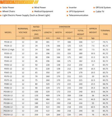 China CAR BATTERY,Vehicle Battery,Deep Circle Batteries,AGM BATTERY,GEL BATTERY, for sale