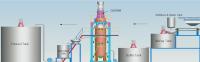 China 90KW 1.5-3.0T/H Ferrite Ultrafine Wet Grinding Machine Colliding Agitator Mill for sale