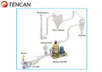 China Limestone, Marble, Calcite Dry Depolymerization Beehive Cell Mill Surface Modification Equipment for sale