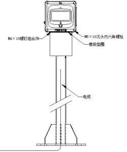 MCP installation