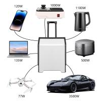 China 220V 3500W Portable Power Bank with 3072WH Capacity for Car Jump Starter and EV Charging for sale