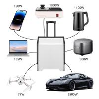 China Portable EV Power Station 3072Wh 3500W LiFePO4 Battery Solar Input for sale