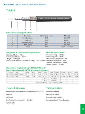 China TLA Series Low loss phase &AmPlitude Stable cable for sale