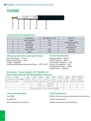 China TLk Series Vehicle Communication lnterconnection Cable for sale