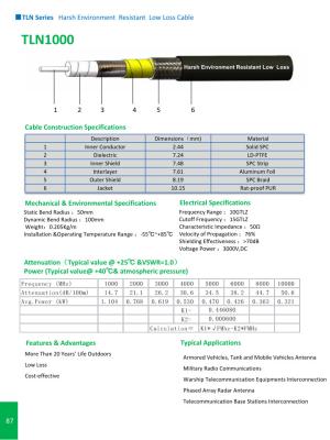 China TLN Series Harsh Environment Resistant Low Loss Cable for sale