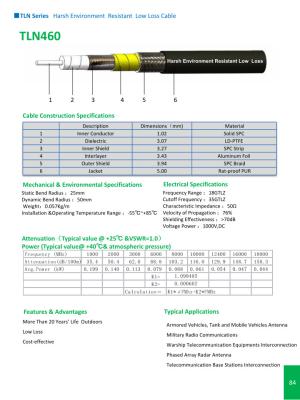 China TLN Series Harsh Environment Resistant Low Loss Cable for sale