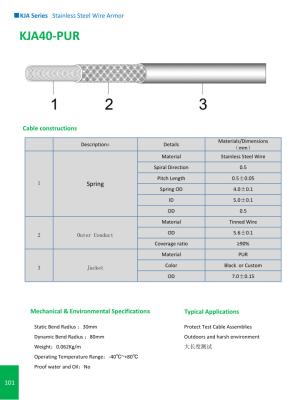 China KJA Series Stainless Steel Wire Armor for sale